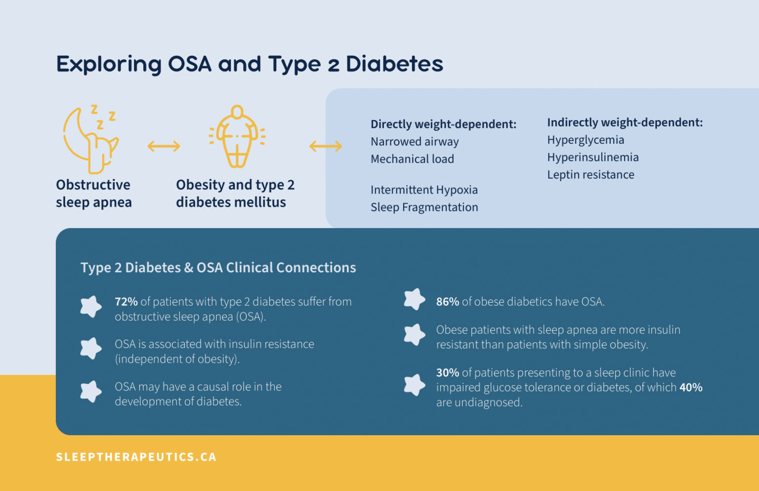 Physicians & Health Care Providers | Sleep Therapeutics