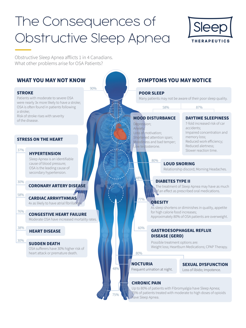 Physicians & Health Care Providers | Sleep Therapeutics